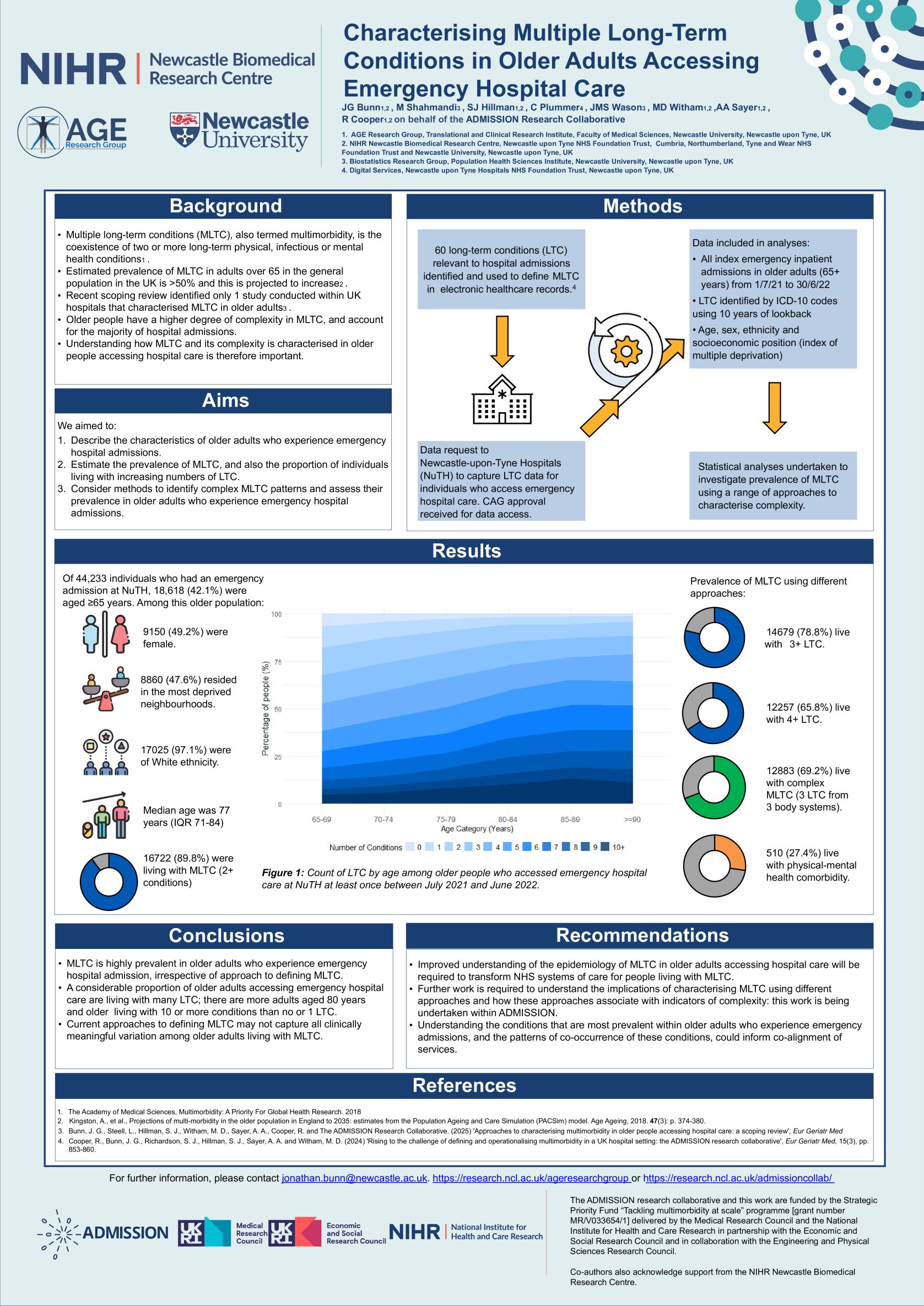 Characterising Multiple Long-Term Conditions in Older Adults Accessing Emergency Hospital Care ...